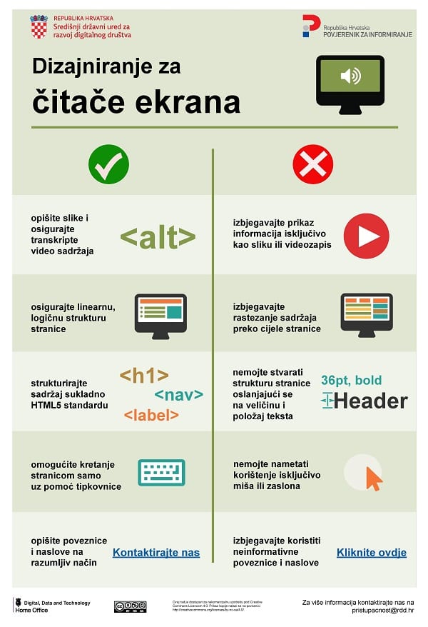 Pristupačnost - CARNET